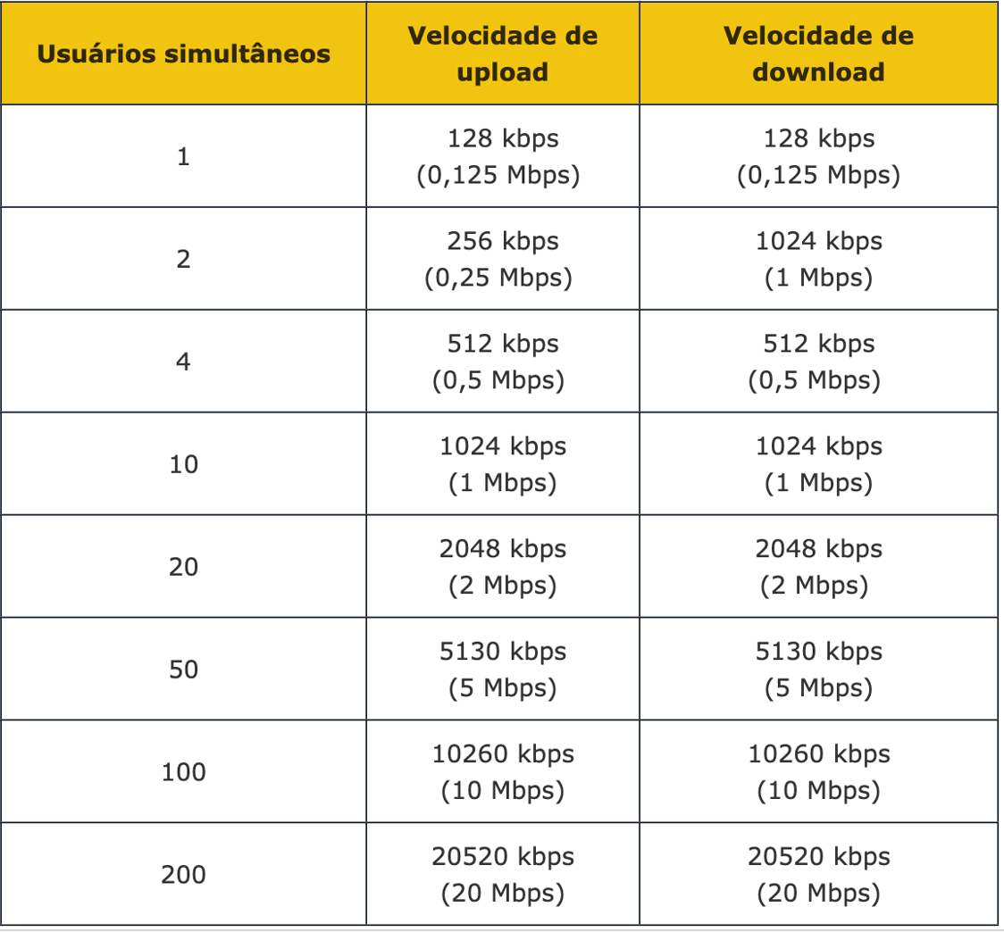 English Benchmark Wizard
